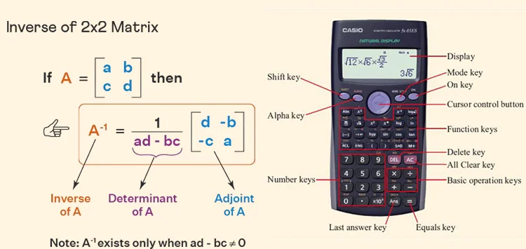 Inverse Function Calculator | Find Function Inverse - BookMyEssay