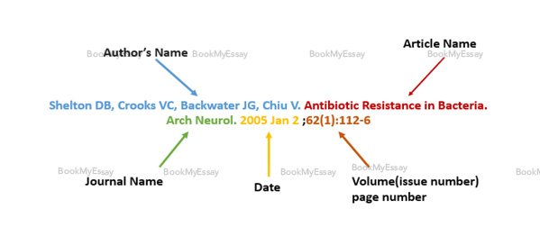 Vancouver Citation Generator: BookMyEssay - Expert Writing Help