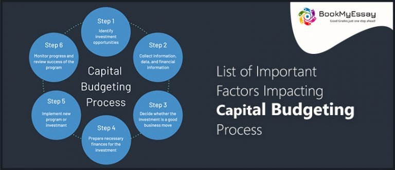 List of Important Factors Impacting Capital Budgeting Process